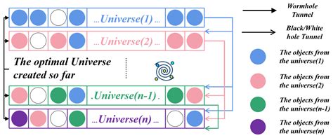 Hybrid Random Forest Based Models For Earth Pressure Balance Tunneling