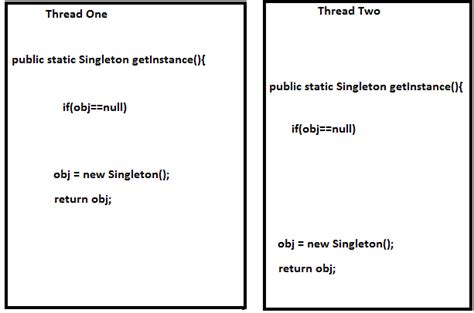 Singleton Design Pattern Implementation Geeksforgeeks