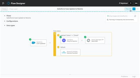 18 Months After Acquisition Mulesoft Is Integrating More Deeply Into