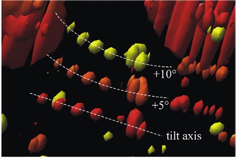 Figure 1 From Towards Automated Diffraction Tomography Part Ii Cell Parameter Determination