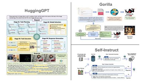 Cameron R Wolfe Ph D On Linkedin Foundation Models Are A Popular Topic In Ai Research However…