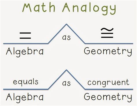 Math By Tori Miscellaneous Posters