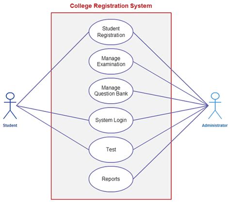 Course Registration System Use Case Diagram Solved Tasks Gi