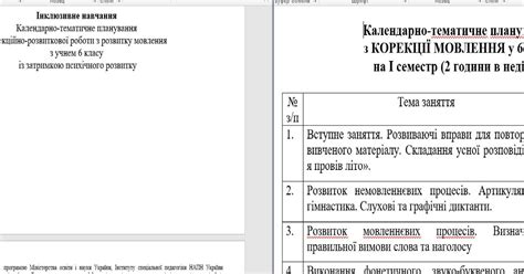 Календарне планування з корекції МОВЛЕННЯ 6 КЛАС Затримка психічного розвитку ЗПР СДУГ на І