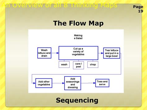 Ppt Thinking Maps And Reading Comprehension K 10 Powerpoint Presentation Id 3049768