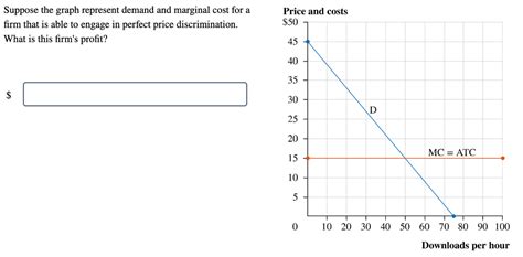 Answered Suppose The Graph Represent Demand And Bartleby
