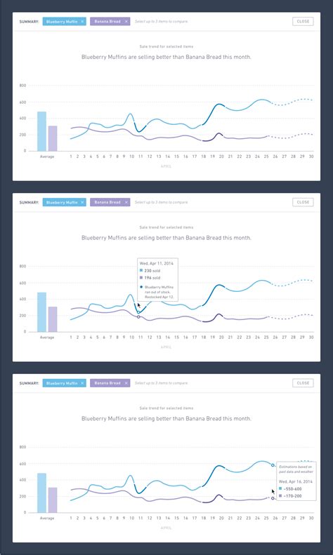 Line Graph With Multiple Lines Ggplot In One Chart Line Chart Alayneabrahams