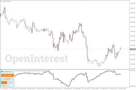 Open Interest Indicator MT4 MT5 Amount Of Traders In Market