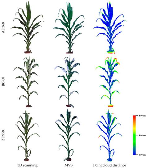 Remote Sensing Special Issue Estimation Of Crop Phenotyping Traits Using Unmanned Ground