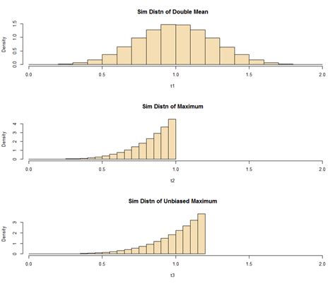 Statistics How Do I Find The Bias Of An Estimator Mathematics Stack Exchange