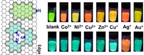 Nanographene With A Nitrogen‐doped Cavity Wang 2024 Angewandte