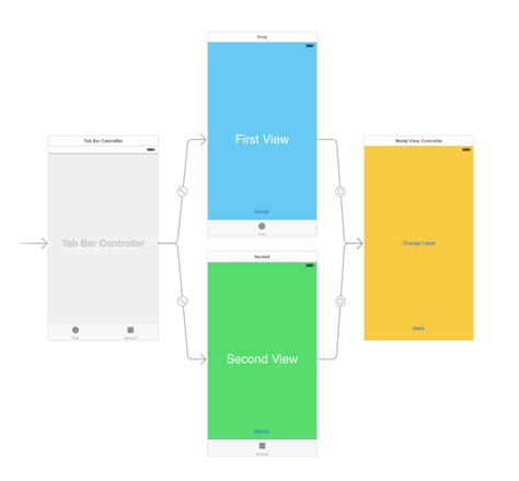 Ios How To Change A Uilabel One One View Controller From Another View Controller Stack Overflow