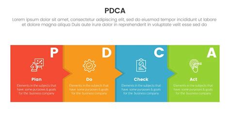 Pdca 벡터 Freepik에서 무료 고품질 벡터를 다운로드하세요 Freepik