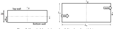 Figure 1 From Minimum Dissipation Model For Large Eddy Simulation In