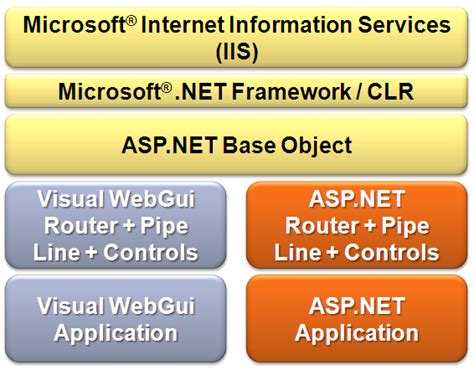 Visual Webgui Blog Manually Wrapping Aspnet Controls Without The Use Of Visual Webgui Designer