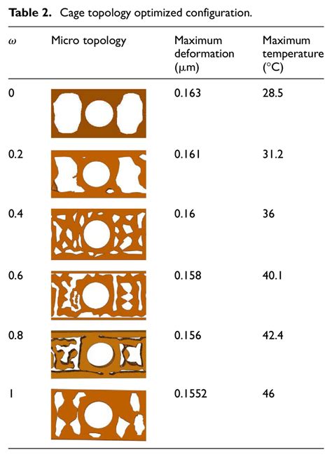 Cage Topology Optimized Configuration Download Scientific Diagram