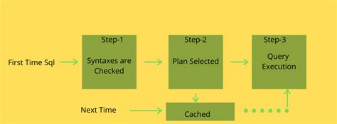 Stored Procedure In Sql Server With Examples