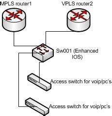 Solved Need Help Planning Redundancy Cisco Community