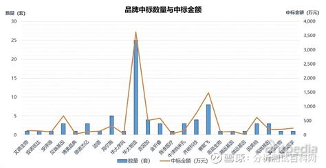 2025年q1测序仪中标盘点 这家品牌占比超3成 基因测序仪作为生命科学研究和医学应用的关键工具，通过对核酸分子的序列测定，为遗传信息的解读和挖掘提供了基础。自第一代测序 雪球