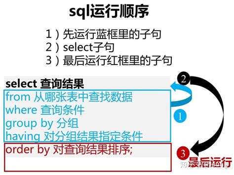 SQL查询语句 汇总分析 知乎