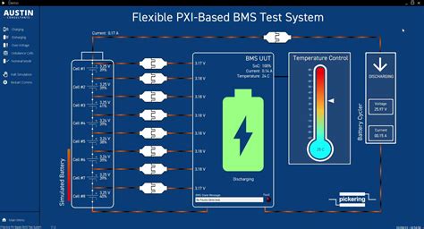Pickering Flexible Pxi Based Bms Test System