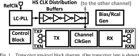 Figure 1 From A 112 Gb S Pam 4 Long Reach Wireline Transceiver Using A 36 Way Time Interleaved