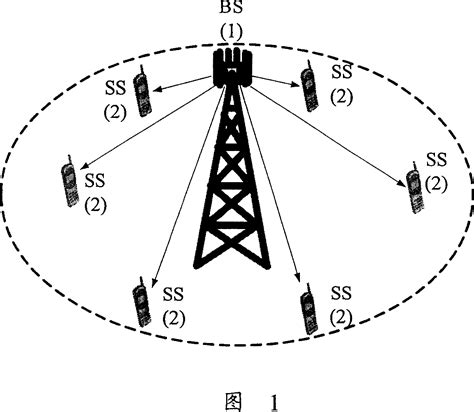 Up Bandwidth Distributing Method For Wide Band Wireless Access System Eureka Patsnap