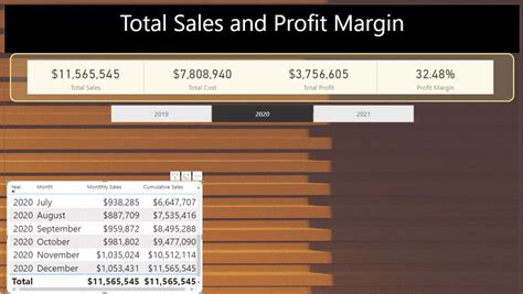 Power Bi Cumulative Sum Sales To Date Westmorr Consulting