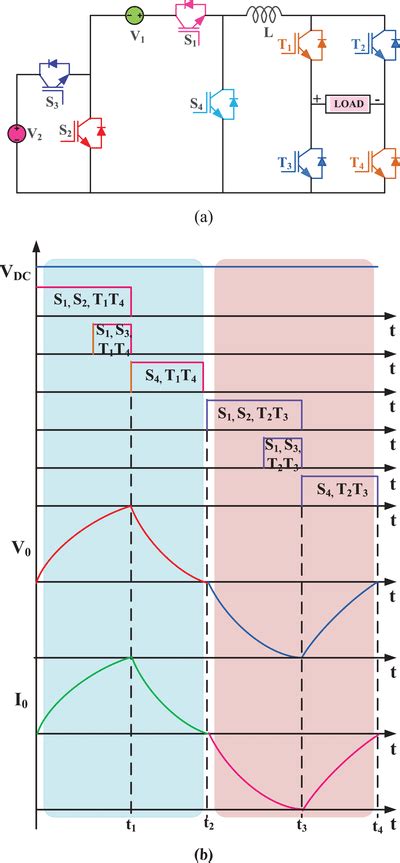 A Proposed Inverter Topology And B Switching Control And The