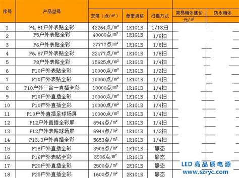 Led屏幕多少钱一平方？led屏参考报价表