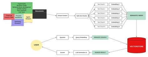 Dialogue With Your Documents For Data Driven Decision Making Josoroma Dialogue With Your Documents For Data Driven Decision Making Josoroma