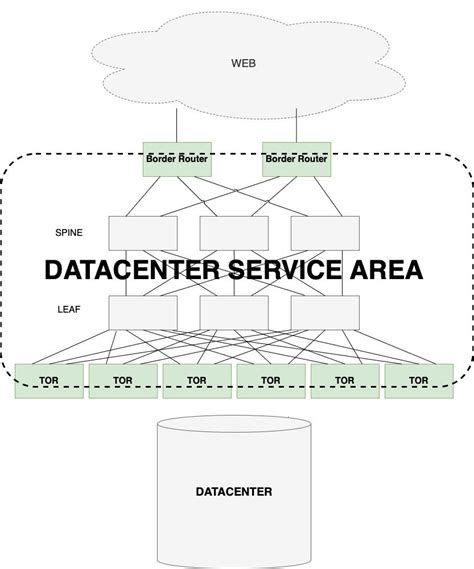 Nick Mykola Chaplahin On Linkedin Network Datacenter Networkprotocols Data
