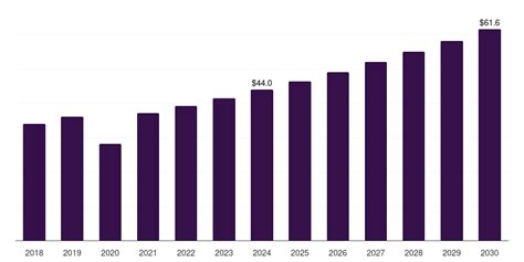 Italy Neurovascular Embolization Devices Market Size And Outlook 2030