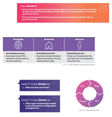 Ccsp Guidebook Exam Prep And Study Companion For Success