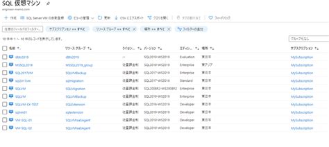 Sql Server Iaas Agent 拡張機能を使用して Sql Server On Azure Vm の管理性を向上させる 20212 最新情報 At Se の雑記