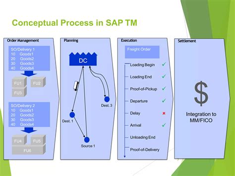 Sap Tm Pptx