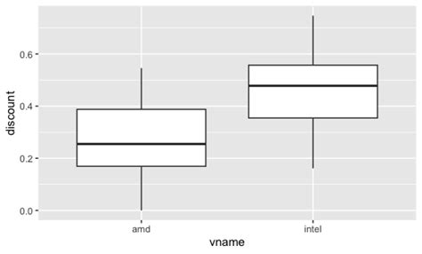 Variability In Aws Ec2 Spot Instance Discounts Memory Machine Cloud