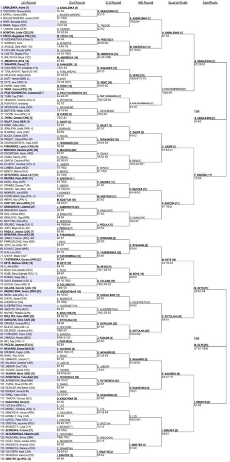 Australian Open 2025 Womens Singles Draw Nbc Sports