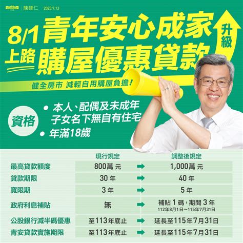 青年購屋貸款81新制「加碼」上路 額度最高千萬、年限延長：4面向「減壓升級」降低買房負擔 今周刊
