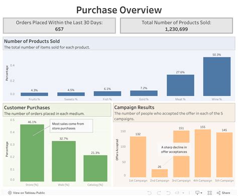 Github Johng034customer Segmentation Use K Means Clustering Algorithm To Group Similar