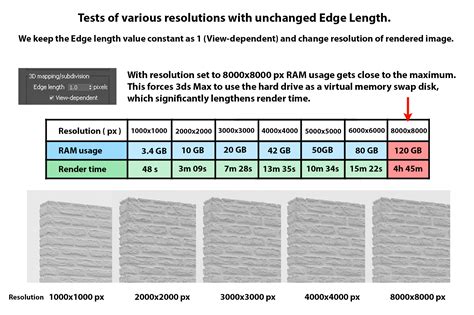 How Displacement Maps Work And How To Optimize Them In V Ray Part 1