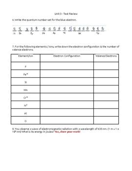 Quantum Numbers Electron Configuration Review By Open Source STEM