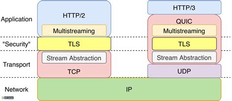 Better Dont Be Too Quic K Sec Consult