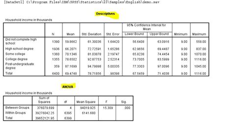 One Way Anova Using Spss Learning Spss