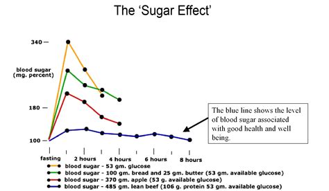 Week 1 Glycogen Storage Depletion And Repletion