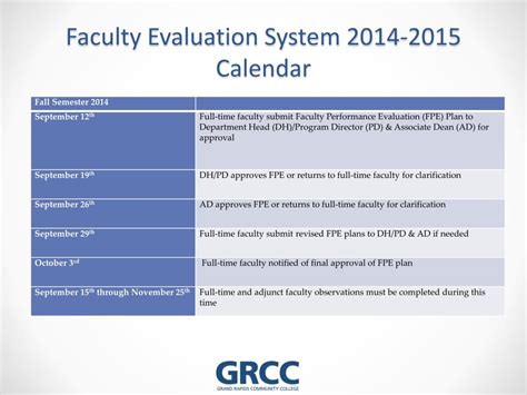 Ppt Faculty Evaluation System Understanding Requirements And Learning Objectives Powerpoint
