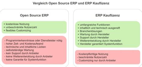Erp Vs Open Source Erp Im Vergleich Np Blog
