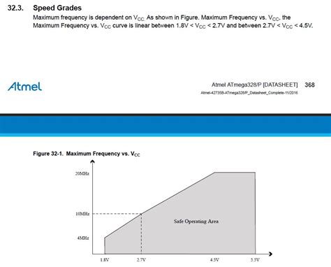 Atmega328p Reboots Itself Continuously General Electronics Arduino