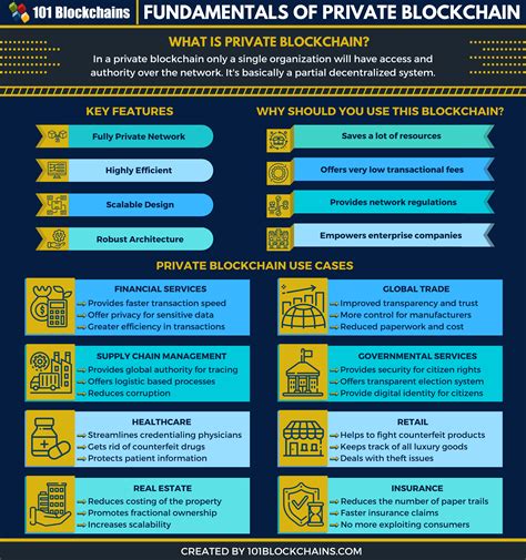 The Rise Of Private Blockchain Technologies 101 Blockchains