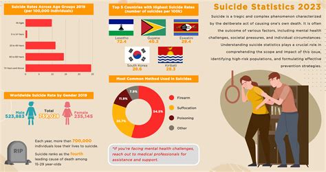 Shedding Light On Suicide Statistics Risk Factors And Hope For